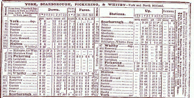 The Art Of Timetable Planning The Railway Correspondence Travel Society