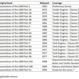 Locomotives of the LNER relaunched – The Railway Correspondence ...